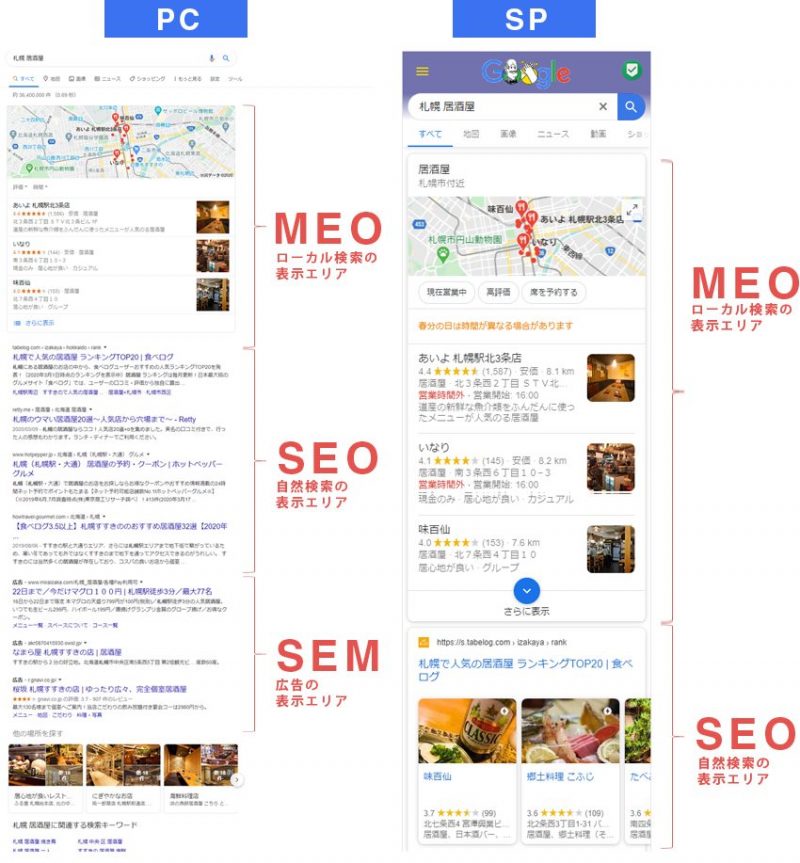 MEO対策とSEO対策は同時にする | しげきです。